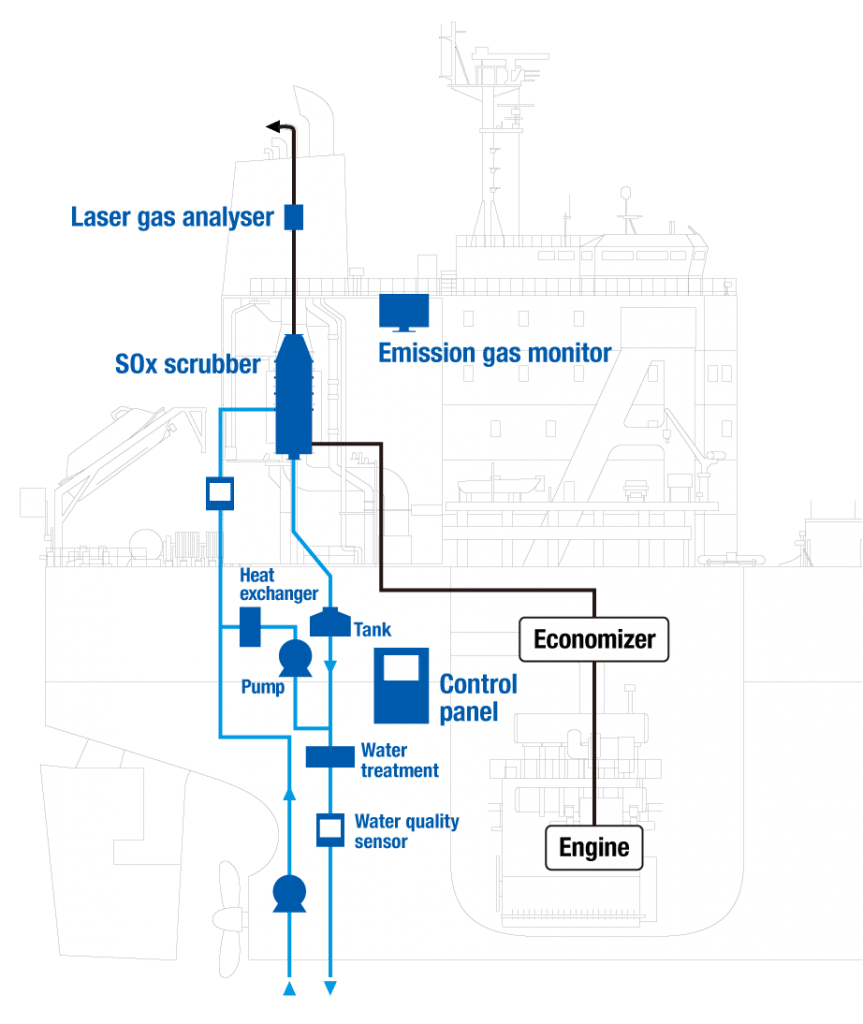 Fuji Electric's First Shipment of Exhaust Gas Cleaning Systems for ...