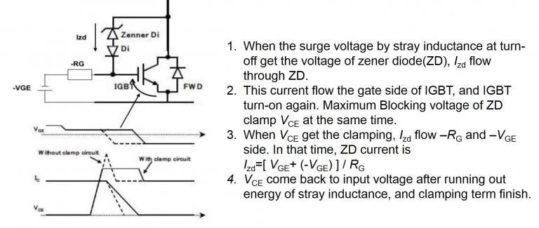 What is the active clamp circuit? | Fuji Electric Corp. of America
