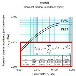 How do I use the equation and table that are attached to the transient ...