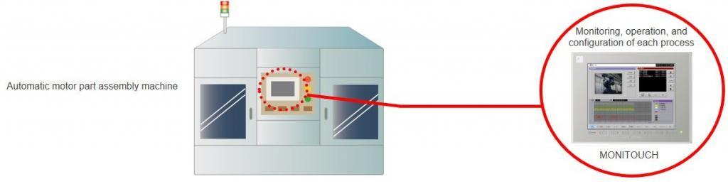 HMI Application Example: Assembly Machine [JPEG Display] | Fuji ...