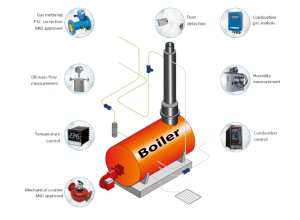 HVAC – Boilers & Chillers | Fuji Electric Corp. of America