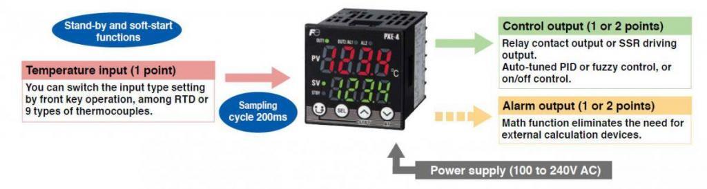 Micro Controller | Fuji Electric Corp. of America