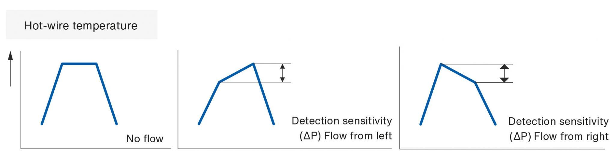 NDIR Gas Analyzers | Fuji Electric Corp. of America