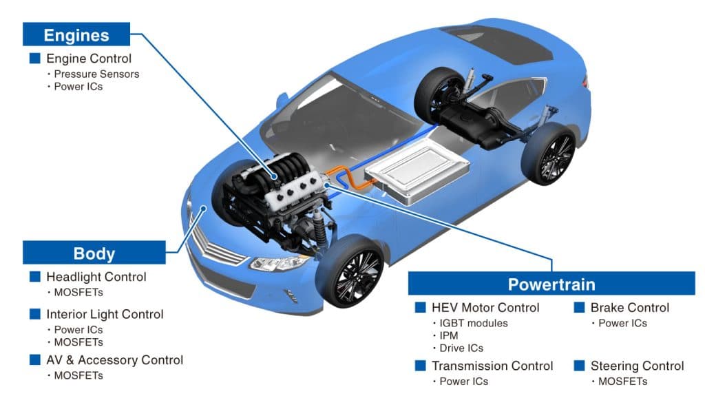 Automobiles | Fuji Electric Corp. of America