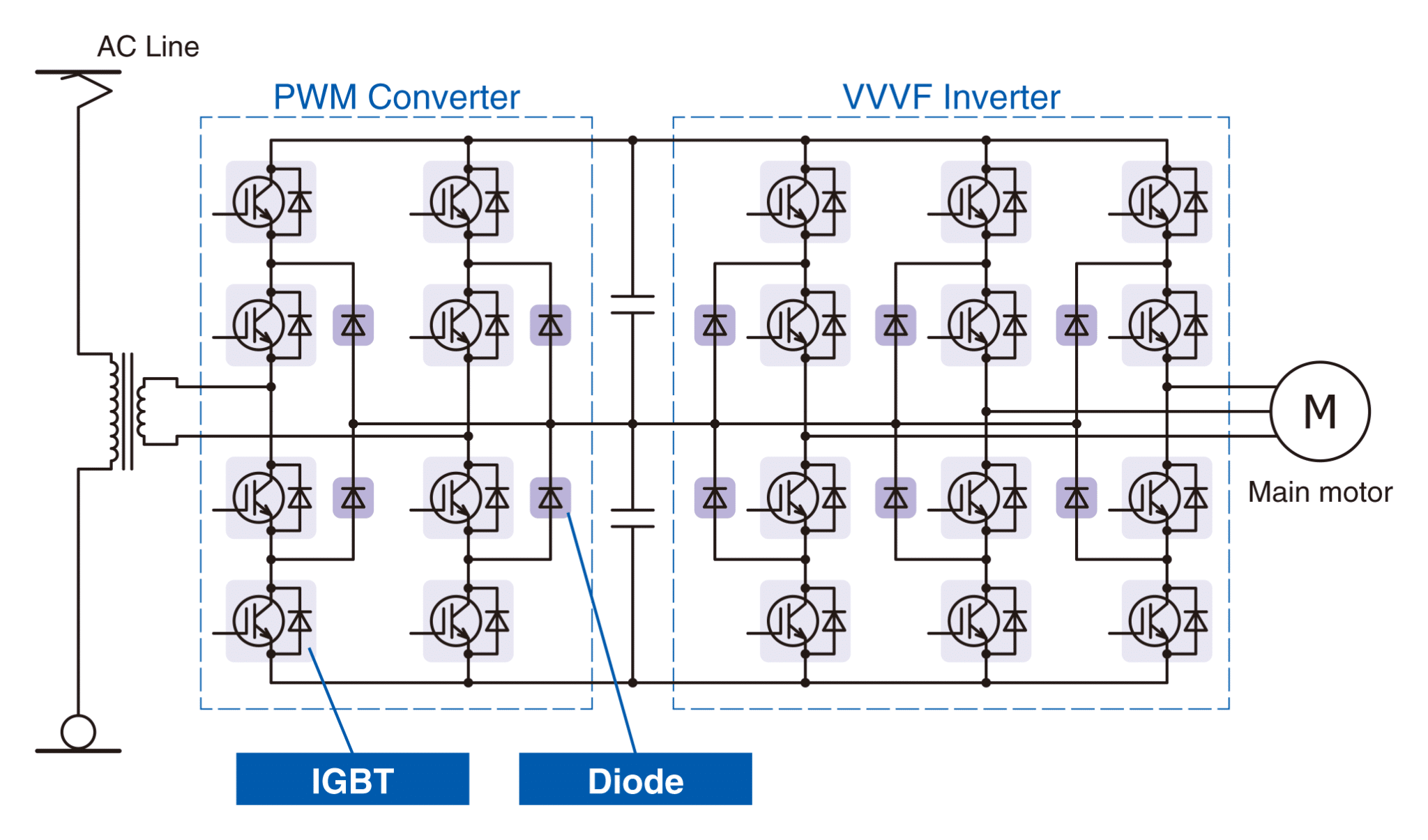 Railroads | Fuji Electric Corp. of America
