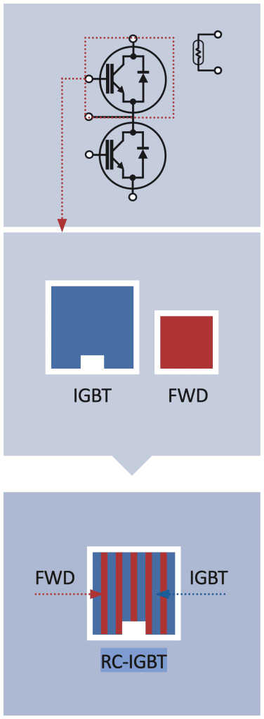 IGBT Modules - IGBT Inverter Semiconductors | Fuji Electric Corp. of ...