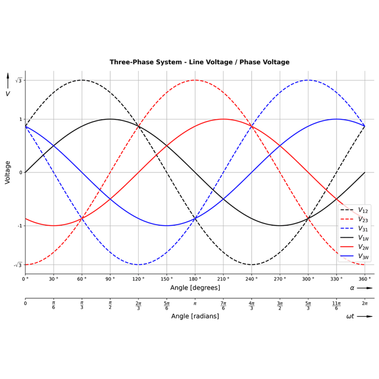 What is the difference between single-phase and three-phase drives ...