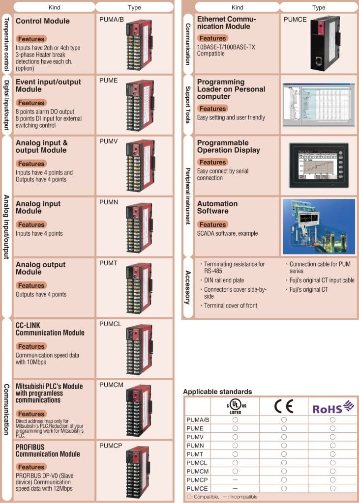 Module Type Temperature Controller (PUM series) | Fuji Electric Corp ...