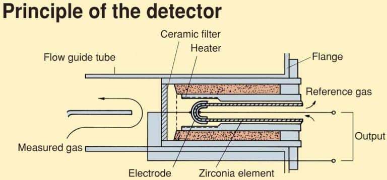In-Situ Zirconia Oxygen Analyzer System (ZSB) | Fuji Electric Corp. of America