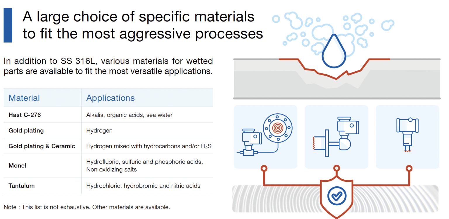 Differential Pressure Transmitters (FKC) | Fuji Electric Corp. of America