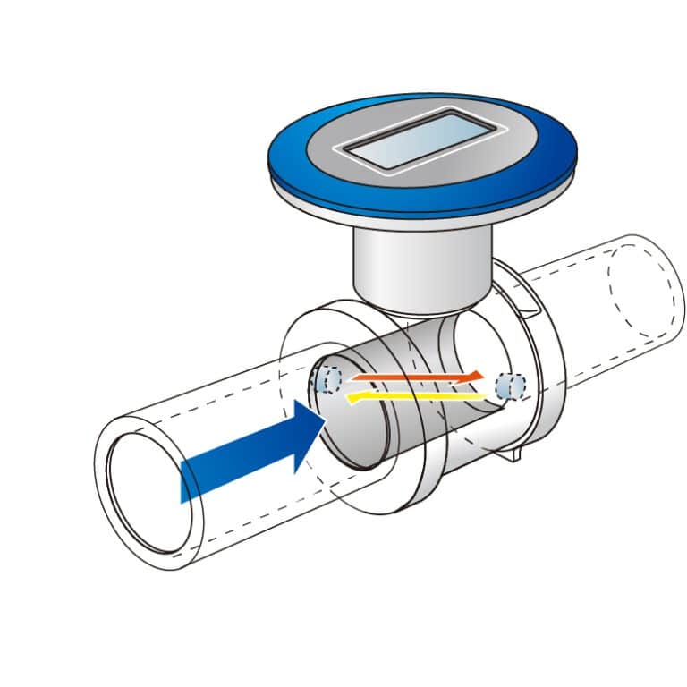 How Does An Ultrasonic Meter Work? | Fuji Electric Corp. of America